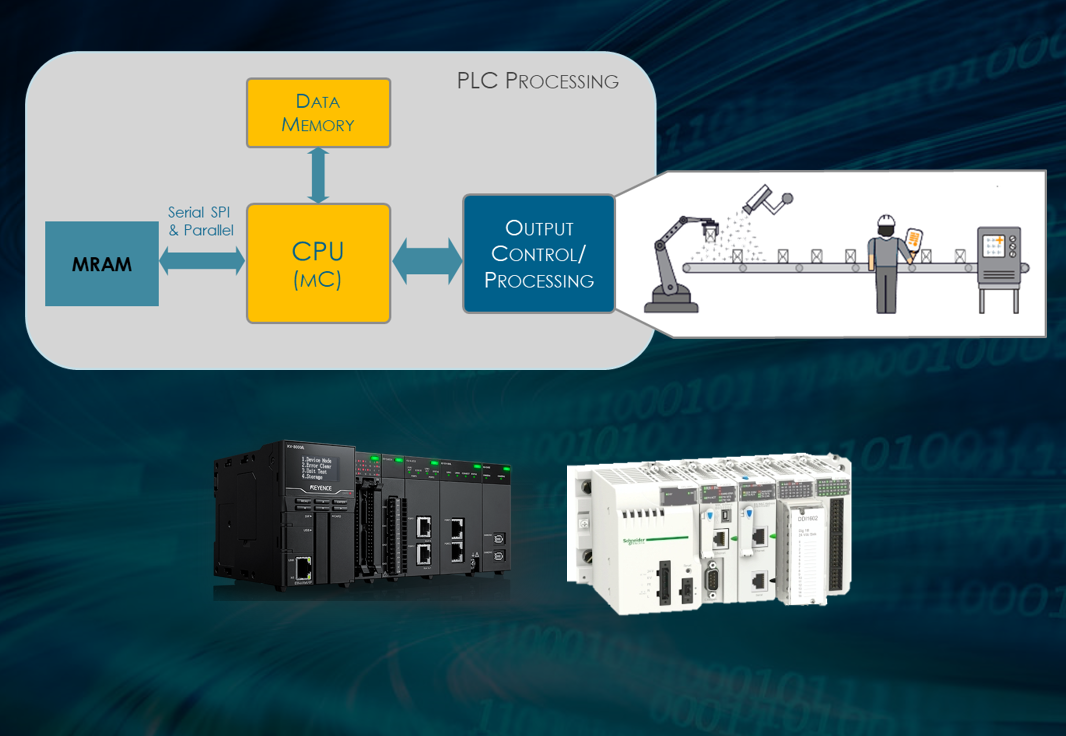 Application Highlight: Everspin EMxxLX MRAM Brings Robust Memory to PLC and Industrial Robotics ...